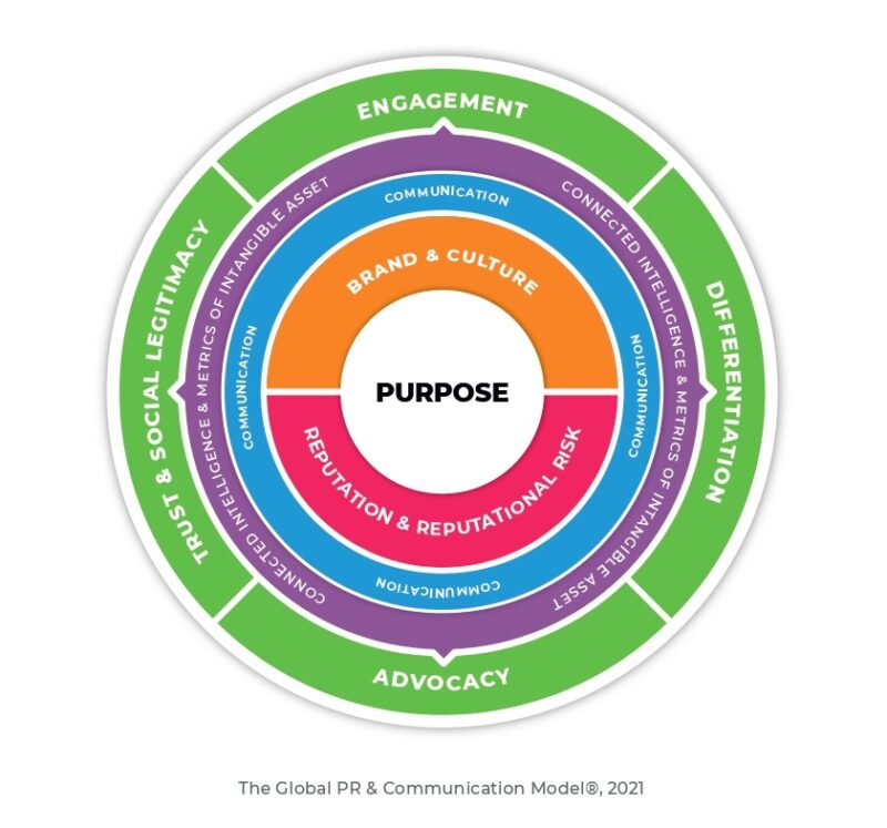 2021 The Global PR and Communication Model – APRN